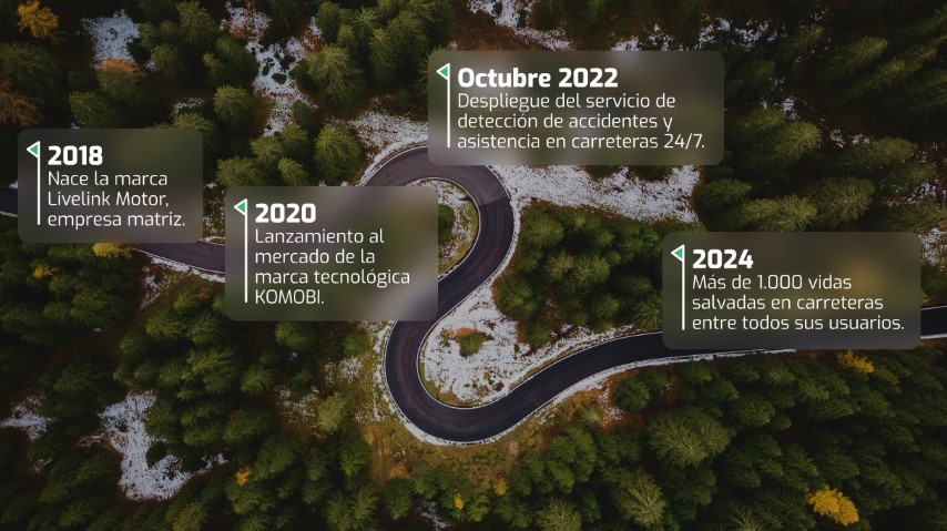 KOMOBI cumple 4 años protegiendo motos y vidas en carretera | MOTOSAN KOMOBI cumple 4 años protegiendo motos y vidas en carretera | MOTOSAN